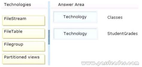 Designing Database Solutions For Microsoft Sql Server Exam Questions