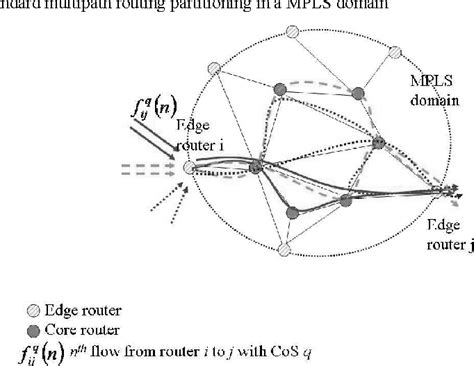 figure 1 from virtual flow multipath algorithms for mpls semantic scholar