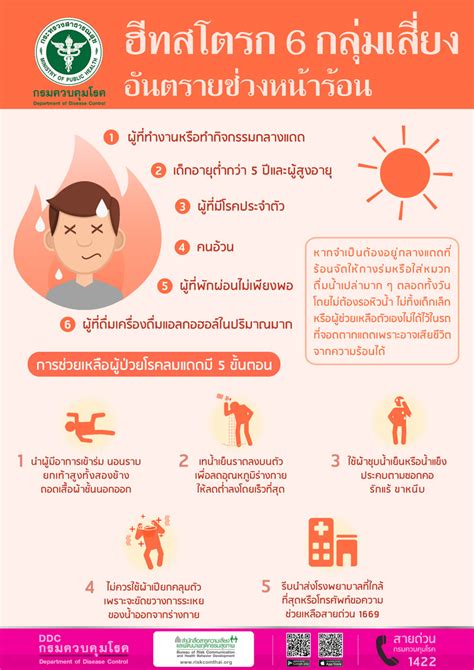 หมอห่วงสุขภาพประชาชนช่วงฤดูร้อน เสี่ยงภาวะขาดน้ำ ลมแดด