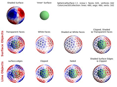 S3dlib 太炫酷!所有3d图形它都可以绘制python的3d图形库 Csdn博客 S3dlib 太炫酷!所有3d图形它都可以绘制python的3d图形库 Csdn博客