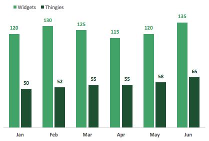 Rules For A Dashboard Color Palette Excel Off The Grid