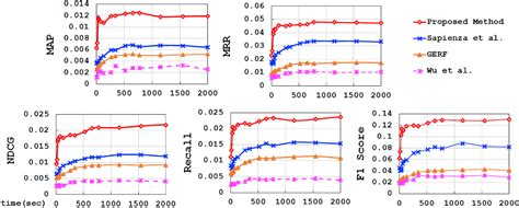 Figure 1 From A Variational Neural Architecture For Skill Based Team