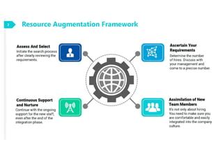 Resource Augmentation Model Benefits Business Overview Ppt