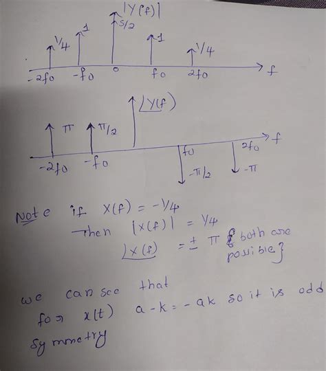 [solved] p1 using fourier transform tables or otherwise write down