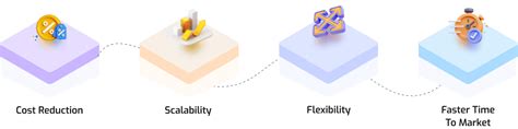 Cloud Data Migration Services Ridgeant