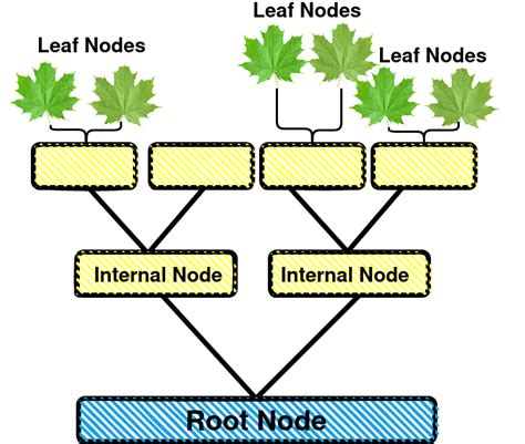 Traditional Machine Learning Algorithms For Machine Vision Kapernikov