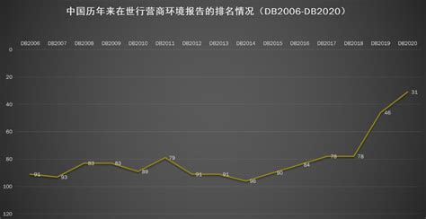“全球最佳实践者”评价背后，凸显中国司法5大制度优势凤凰网资讯凤凰网
