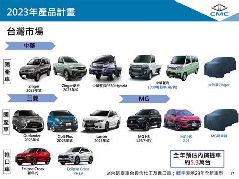 插電不吃油可跑 57 公里！三菱 Eclipse Cross Phev 現身環保署網站 預計 Q3 發表 自由電子報汽車頻道