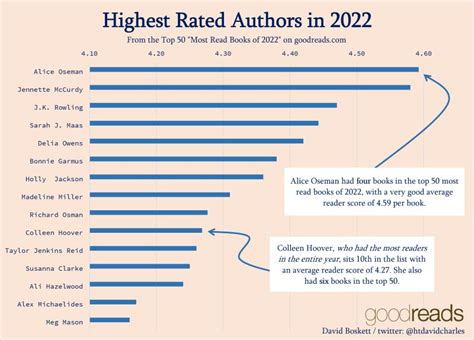 Dataanalytics Books Authors Goodreads David Boskett