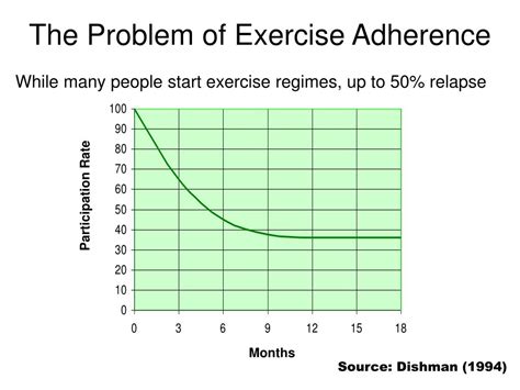 PPT Social Cognitive Theories Of Exercise Behaviour Hagger
