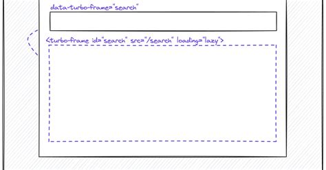 How To Build A Cmd K Search Modal With Hotwire