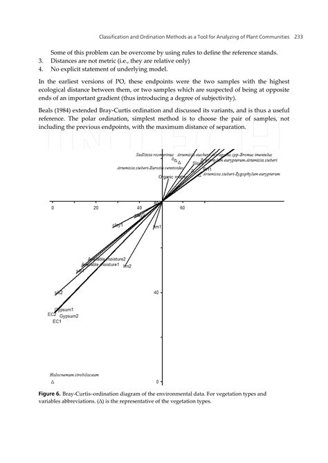 Classificationandordinationmethodsasatoolpdf