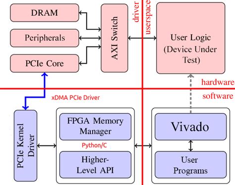 1 Project Summary — Fpgaemu 01 Documentation