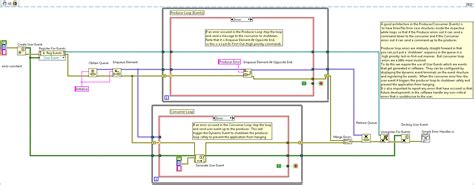 producer consumer events with error handling ni community
