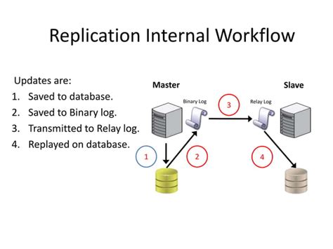 Replicate A Mysql Databaseccdqanda Ppt