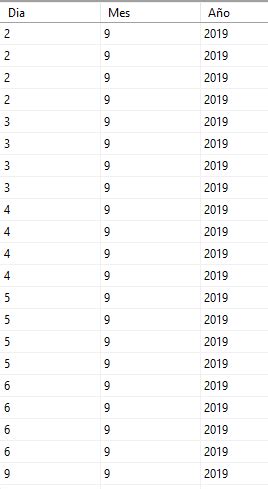 Sql Create A New Column With Date Based On Other Columns Year Month Day Stack Overflow