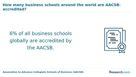 2026 Top Aacsb Accredited Online Mba Programs In The Us