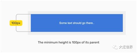 Web 技术：css最小和最大宽度高度知识点及优缺点 Csdn博客