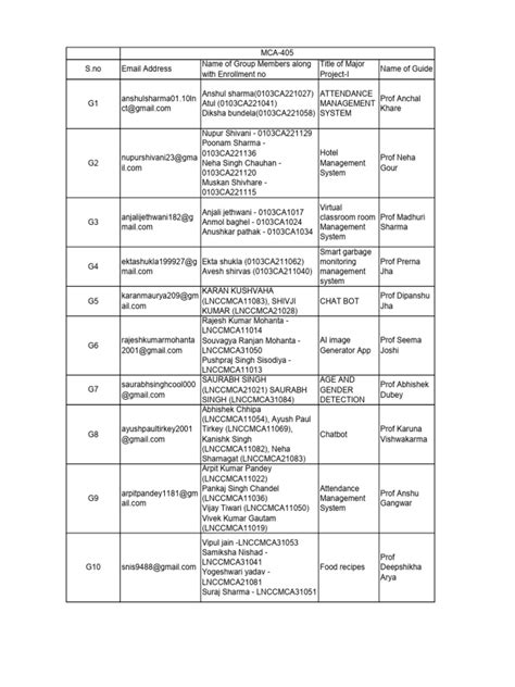 Mca List Of Project 405 Pdf