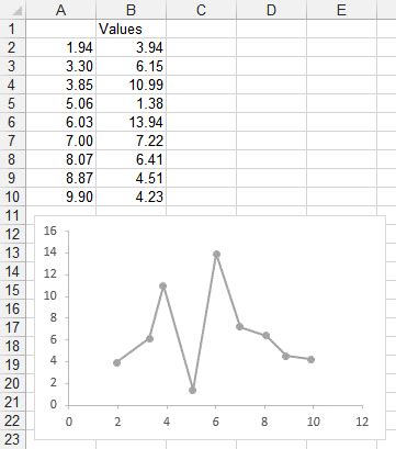 Excel Chart Max Value Pimp My Chart Diagramme Excel Charts Dashboards