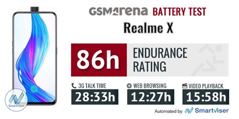 Realme X Review Lab Tests Display Battery Life Loudspeaker Audio Quality