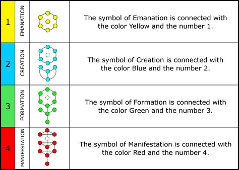 Manual Of The Four Symbols The Symbols