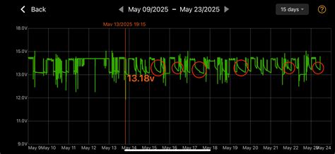 Howto Interpreting 12v Battery Monitor Graphs To Battery Health