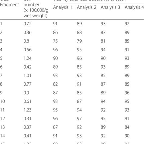 Histology Of A Representative Ocd Fragment From The Debrided Icrs Grade Download Scientific