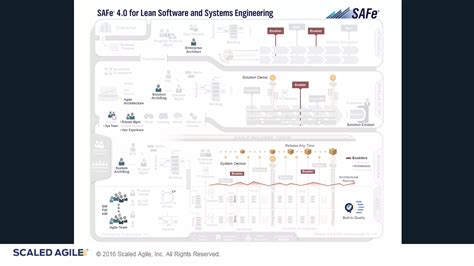 Enterprise Scaled Agile Overview 1 Ppt