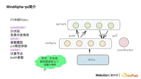 高性能分布式机器学习平台建设经验 知乎