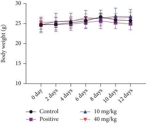 Rtf Suppressed Tumor Growth In Vivo A Tumor Growth Curve Of