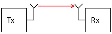 Multiple Input Multiple Output MIMO System An Introduction