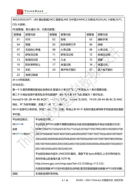 Thinkrace Smart Wearable Device Communication Protocol Chinese Version Parsing Gps