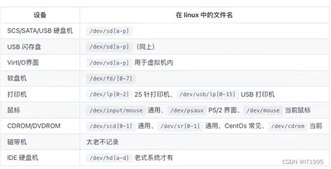 Linux笔记 对devvda1和devvda2的理解linux Vda Csdn博客
