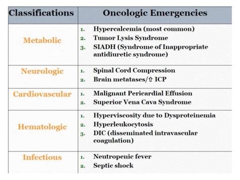 Oncologic Emergencies