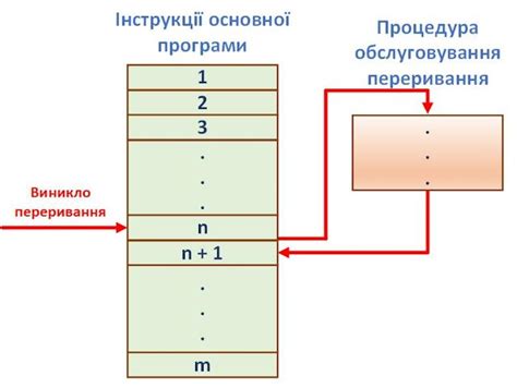 Урок 8 по Stm32 переривання основні відомості — It Master електроніка та програмування