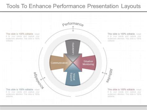 Tools To Enhance Performance Presentation Layouts