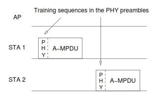 9 Implicit CSI Feedback Procedures 15 Download Scientific Diagram