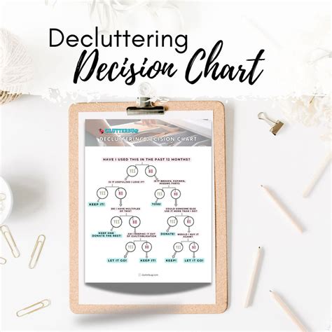 Decluttering Decision Chart Clutterbug Decluttering Decision Chart Clutterbug
