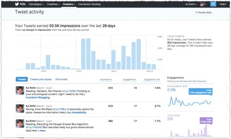Twitter Analytics Is A Social Analysis Smorgasbord