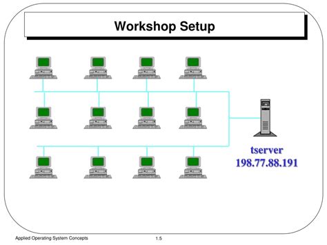Ppt Workshop On Using Unix An Introduction Tutorial Powerpoint Presentation Id9216510
