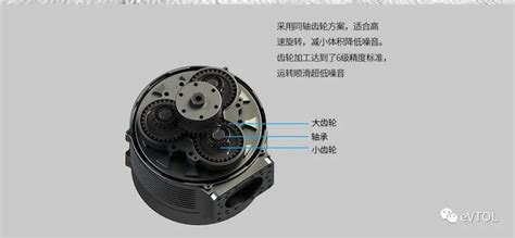 国内evtol电机配套进展，卷出去才有未来 知乎