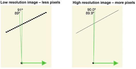 Imagej Macro To Measure Distance Between Two User Drawn Lines Edges