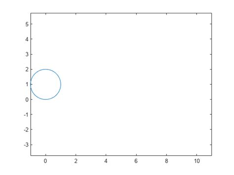 Rewindanimation Rewind Previously Played Animation Objects Matlab Rewindanimation Rewind Previously Played Animation Objects Matlab