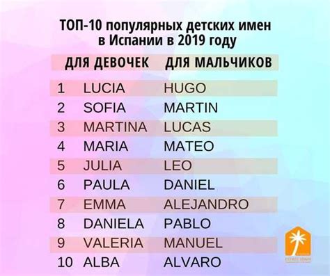 Испанские имена мужские