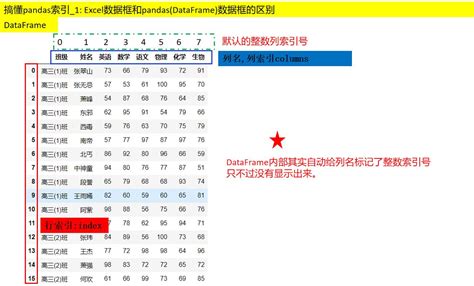 搞懂pandas索引1 3课件iloc 数字索引 哔哩哔哩