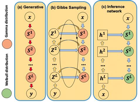 A The Structure Of The Generative Model That Models Unnormalized