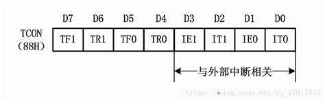柒：定时计数器的原理与应用定时计数 Csdn博客
