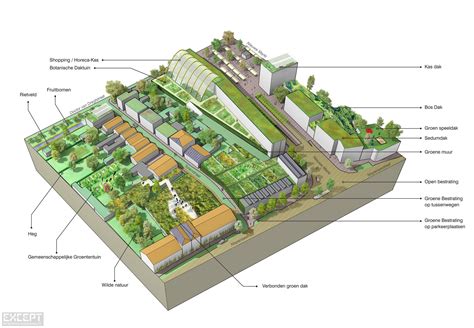 Urban Design And Planning For Sustainable Cities