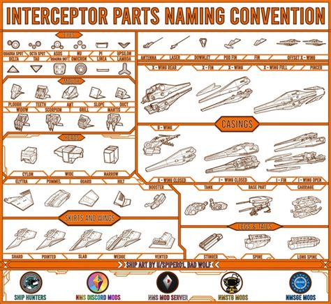 Interceptor Parts Naming Convention By Nms Community Mods R